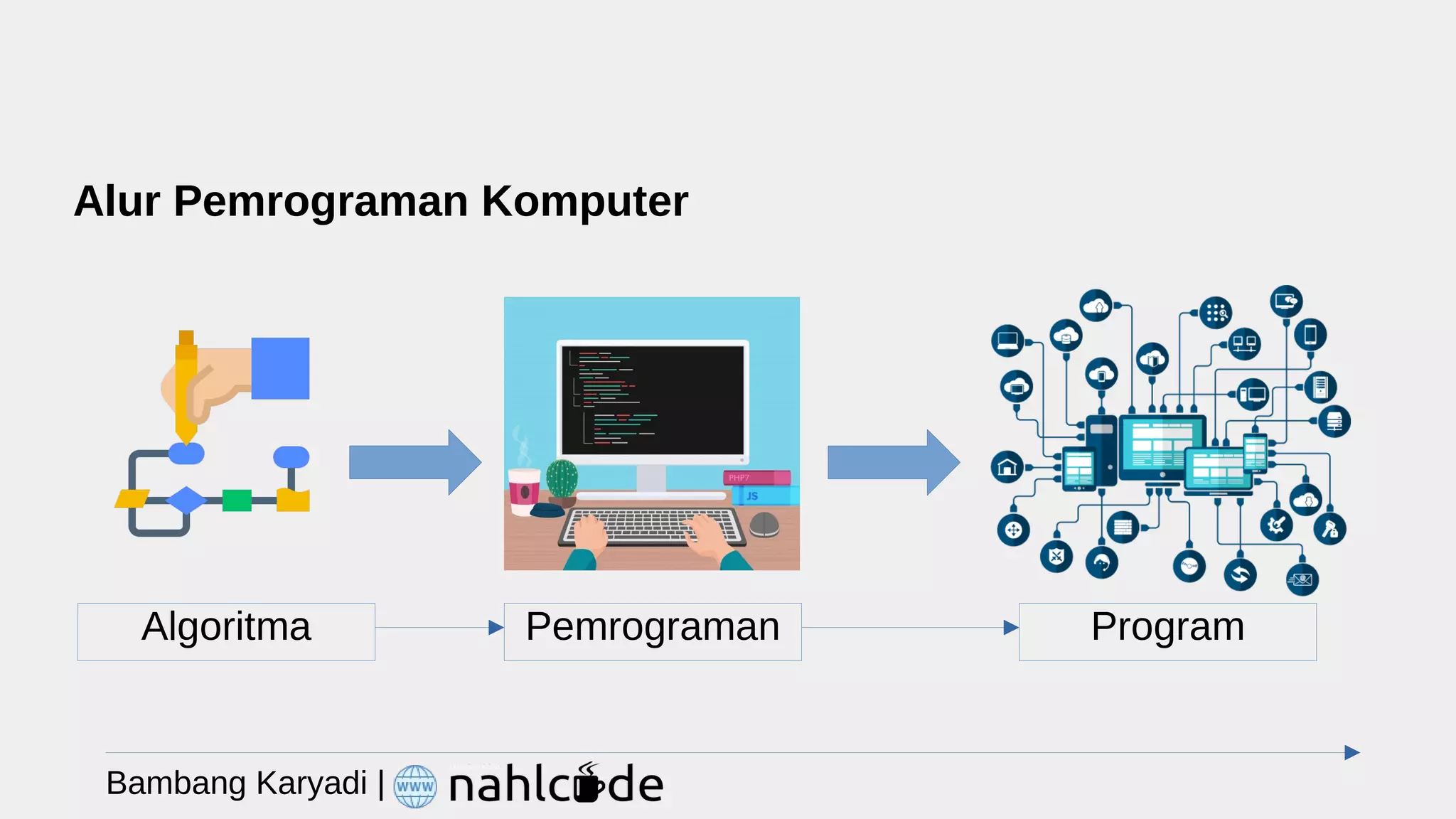 Bahasa Pemrograman | PDF