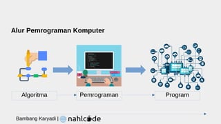 Bahasa Pemrograman | PDF