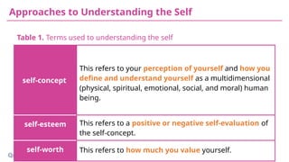 PD 11_12 Q1 0101 Getting To Know Oneself PS.pptx