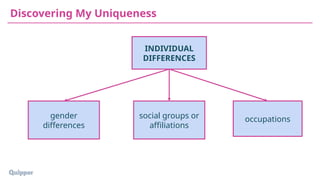 PD 11_12 Q1 0102 Discovering My Uniqueness PS.pptx
