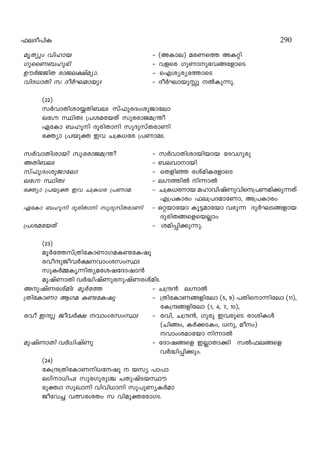 PHALADEEPIKA - CHAPTER 14 | PDF