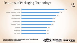 Food and Beverage Packaging Survey | PPT