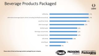 Food and Beverage Packaging Survey | PPT