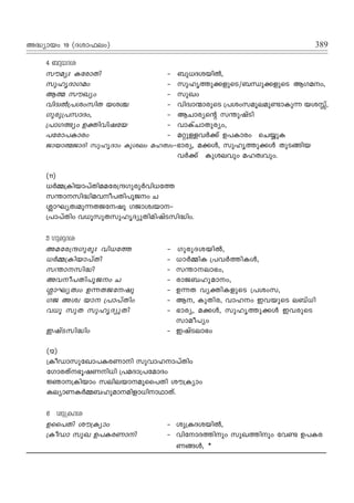 PHALADEEPIKA - CHAPTER 19 | PDF