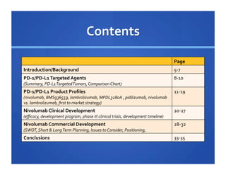 PD1 & PD L1 Targeted Agents - Nivolumab Clinical & Commercial ...