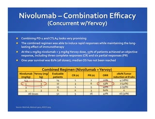 PD1 & PD L1 Targeted Agents - Nivolumab Clinical & Commercial ...