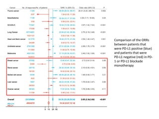 PD1PDL1 Pathway and its inhibitors for slideshare.pptx