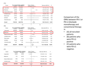 PD1PDL1 Pathway and its inhibitors for slideshare.pptx