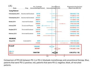 PD1PDL1 Pathway and its inhibitors for slideshare.pptx