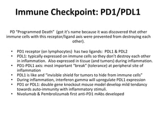 PD1PDL1 Pathway and its inhibitors for slideshare.pptx