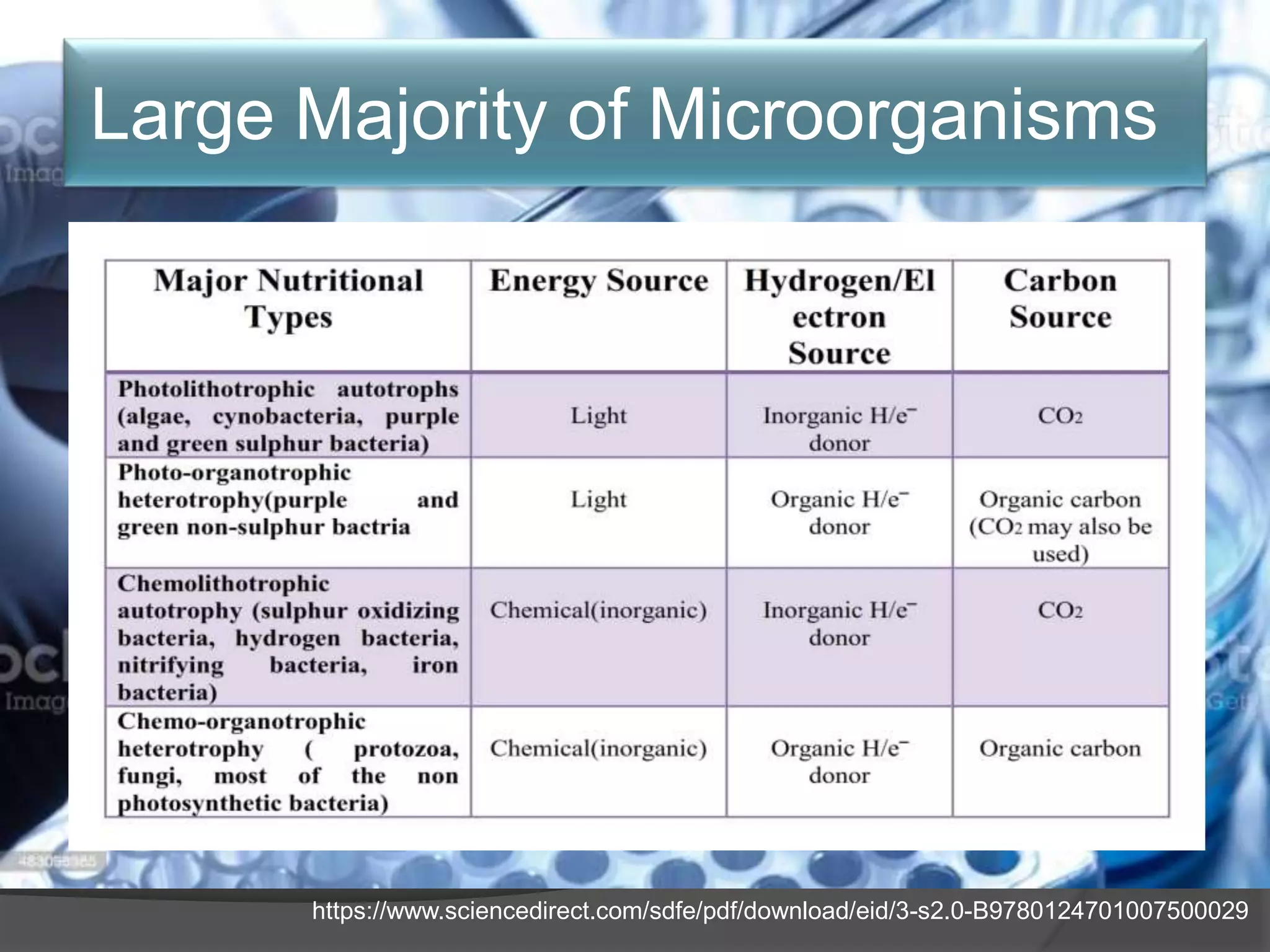 Microbial Nutrition presentation | PPTX