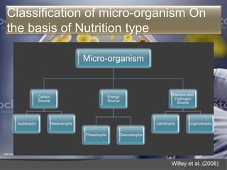 Microbial Nutrition presentation | PPTX