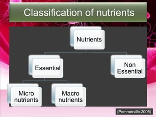 Microbial Nutrition presentation | PPTX