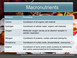 Microbial Nutrition presentation | PPTX