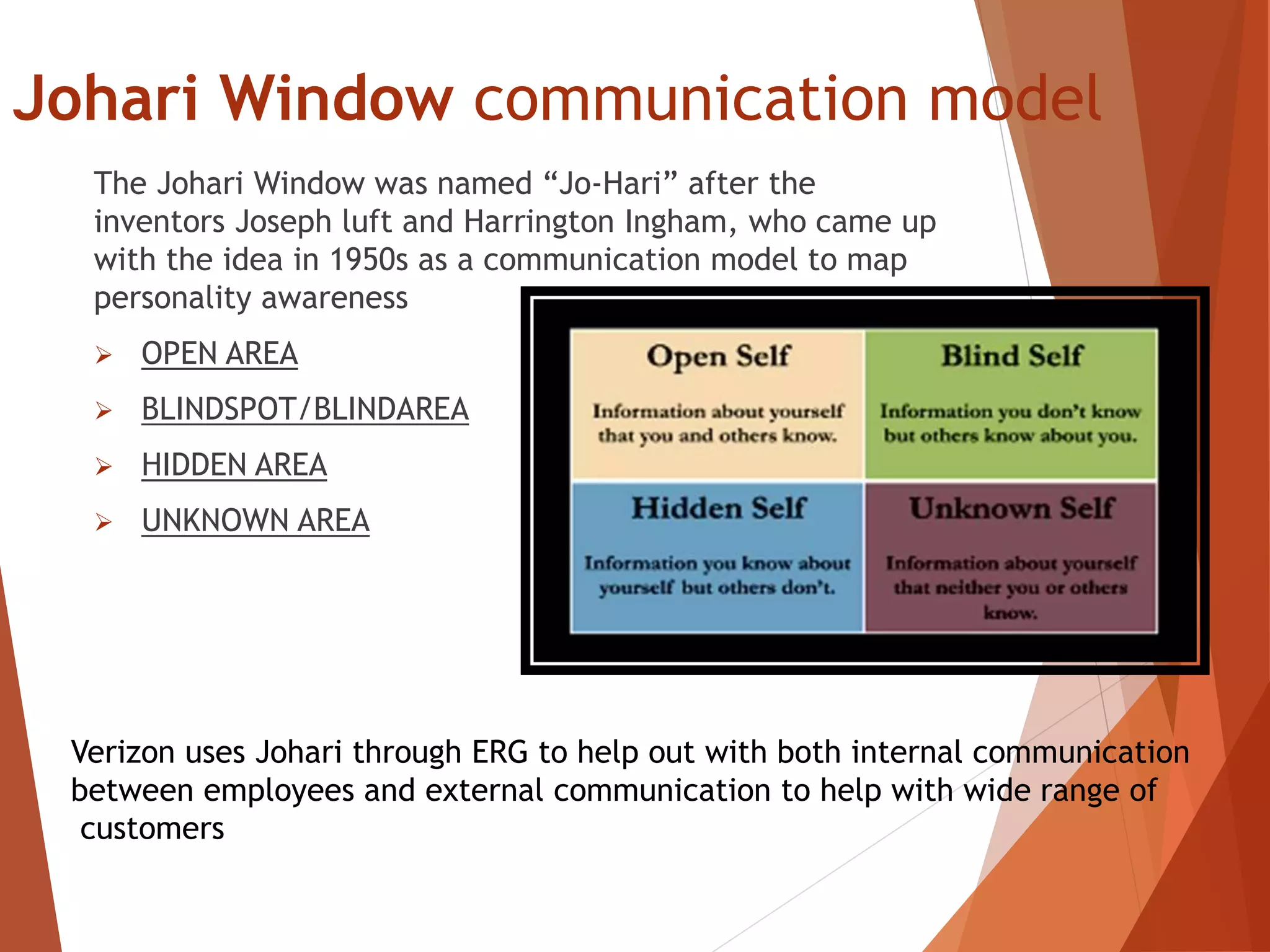 theories of communication | PPT