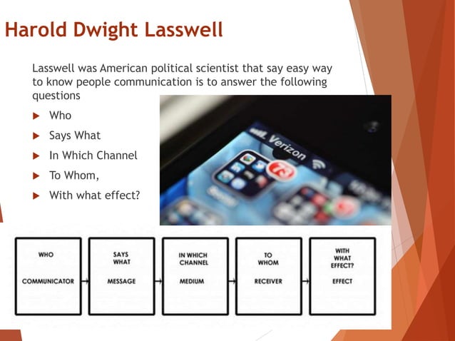 theories of communication | PPT