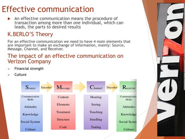 theories of communication | PPT