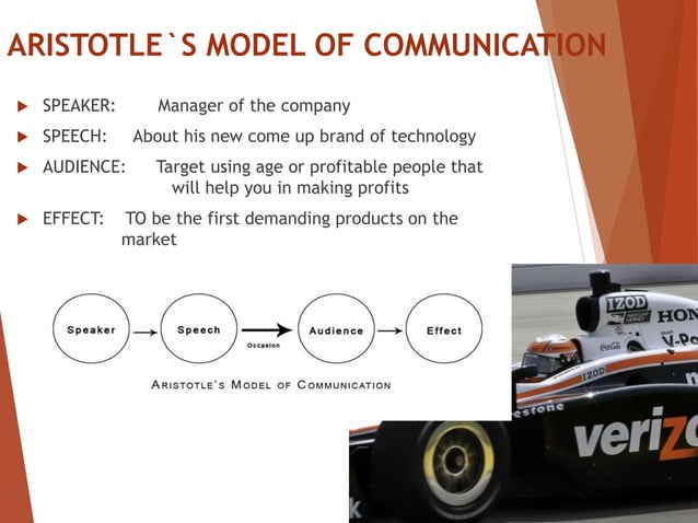 theories of communication | PPT