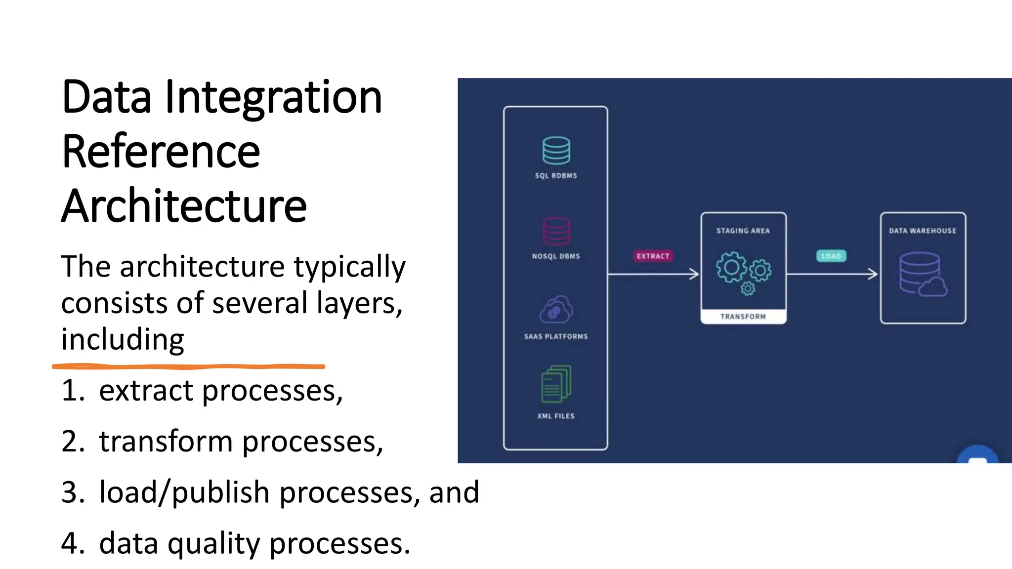 PD 2 - Data Integration Architecture.pptx