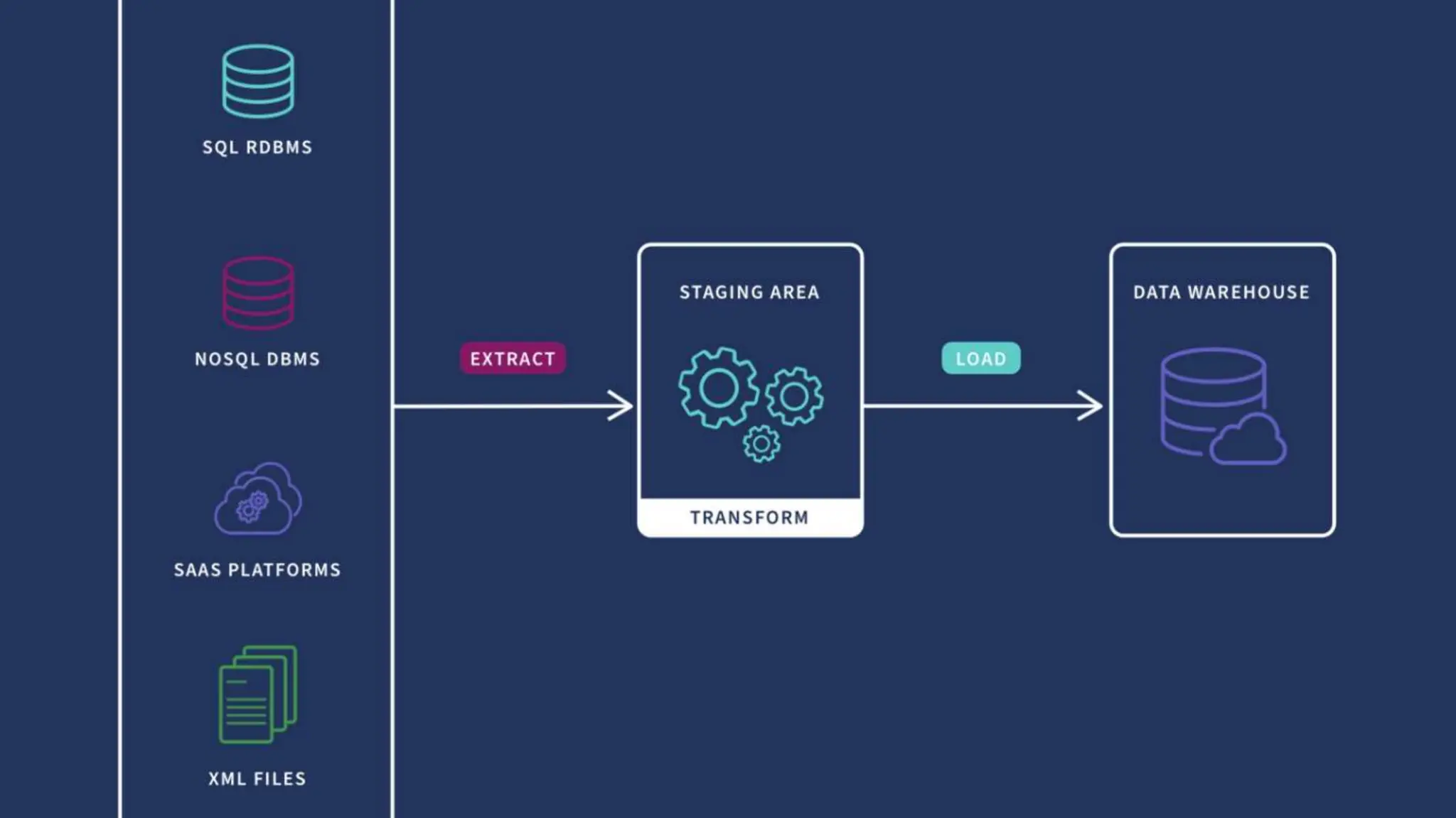 PD 2 - Data Integration Architecture.pptx