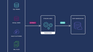 PD 2 - Data Integration Architecture.pptx
