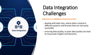 PD 2 - Data Integration Architecture.pptx