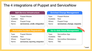 ServiceNow and Puppet- better together, Kevin Reeuwijk | PPTX