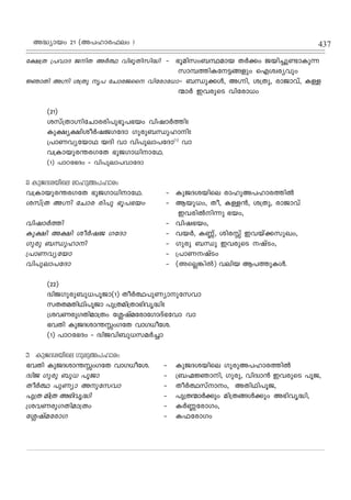 PHALADEEPIKA - CHAPTER 21 | PDF