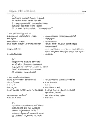 PHALADEEPIKA - CHAPTER 21 | PDF