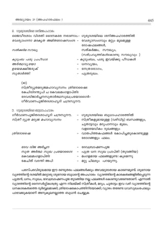 PHALADEEPIKA - CHAPTER 21 | PDF