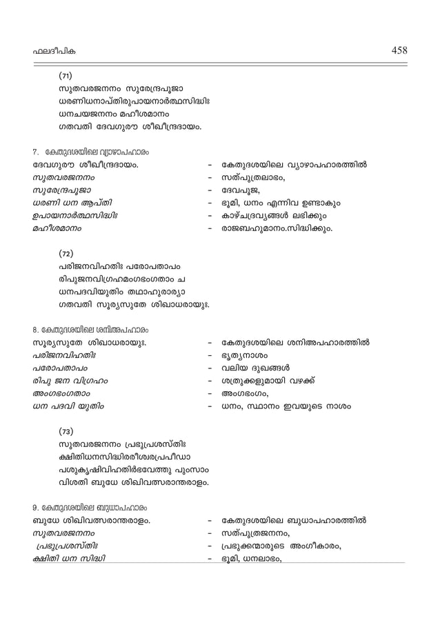 PHALADEEPIKA - CHAPTER 21 | PDF