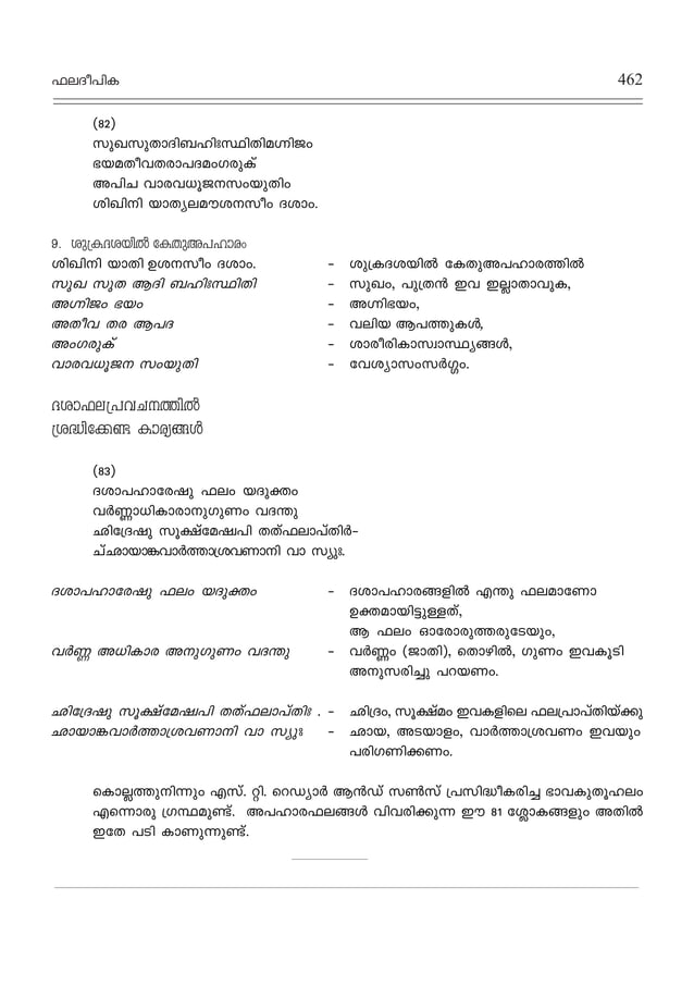 PHALADEEPIKA - CHAPTER 21 | PDF