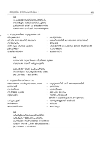 PHALADEEPIKA - CHAPTER 21 | PDF