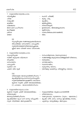 PHALADEEPIKA - CHAPTER 21 | PDF