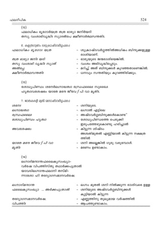 PHALADEEPIKA - CHAPTER 24 | PDF