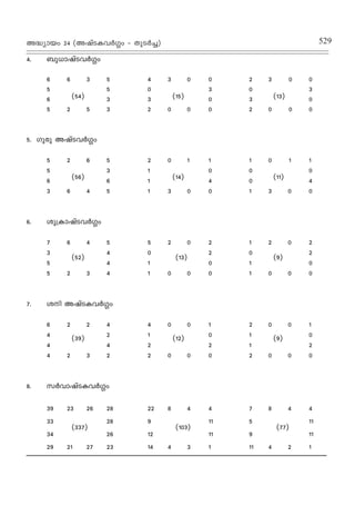 PHALADEEPIKA - CHAPTER 24 | PDF