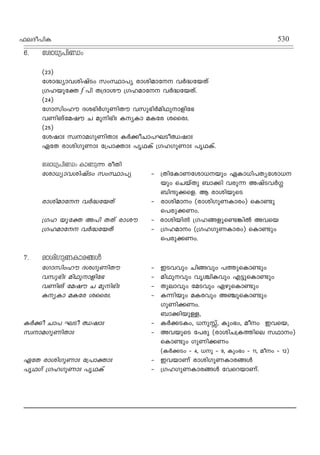 PHALADEEPIKA - CHAPTER 24 | PDF