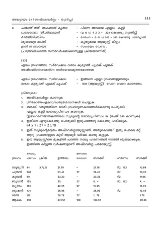 PHALADEEPIKA - CHAPTER 24 | PDF