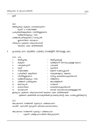 PHALADEEPIKA - CHAPTER 25 | PDF