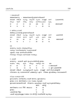 PHALADEEPIKA - CHAPTER 25 | PDF