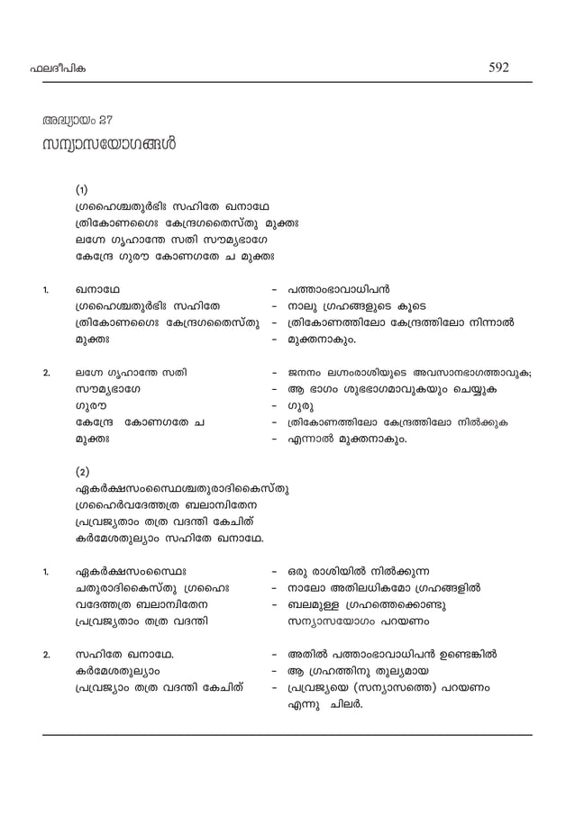 PHALADEEPIKA - CHAPTER 27 | PDF