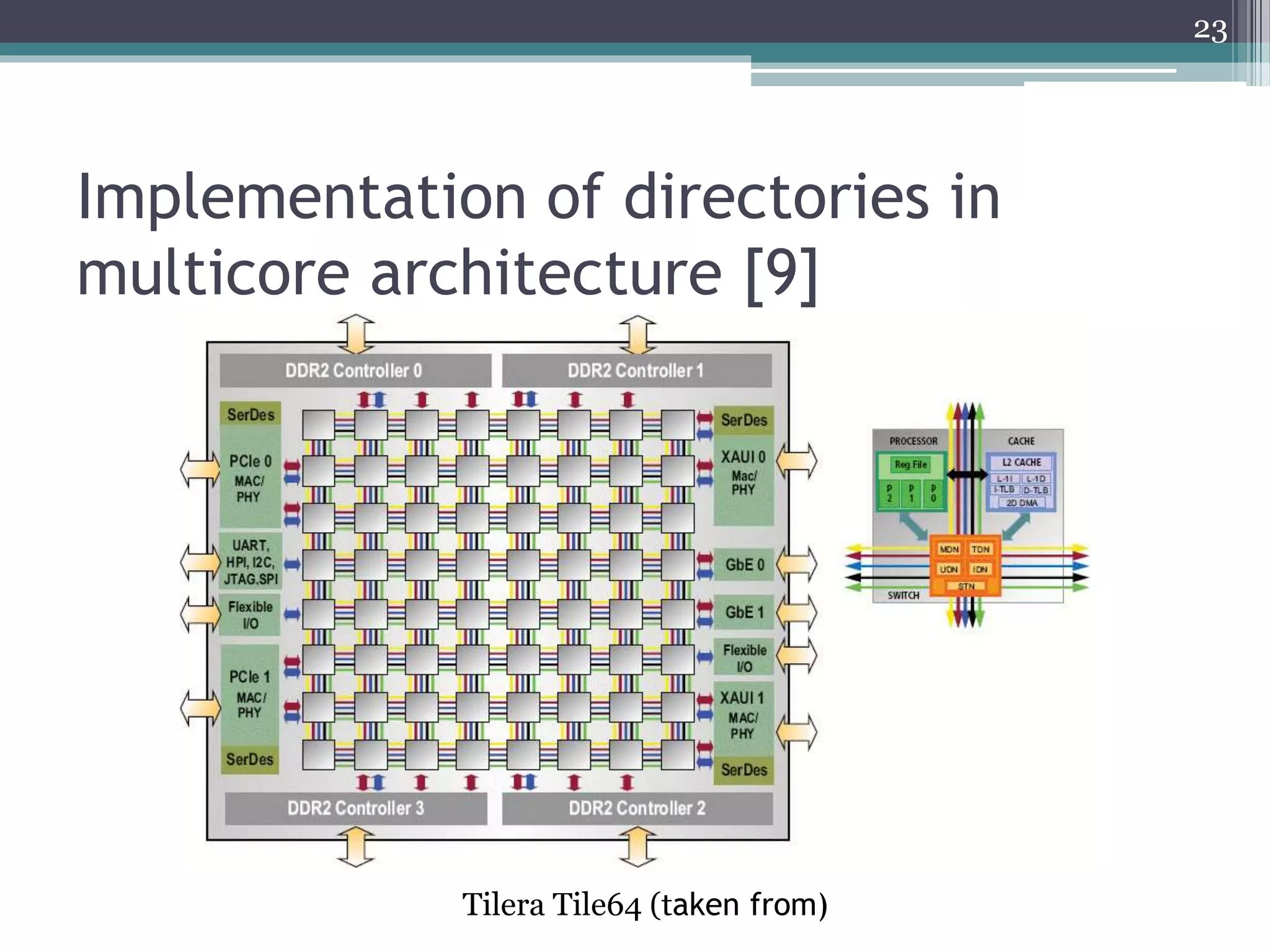 Directory based cache coherence | PPTX