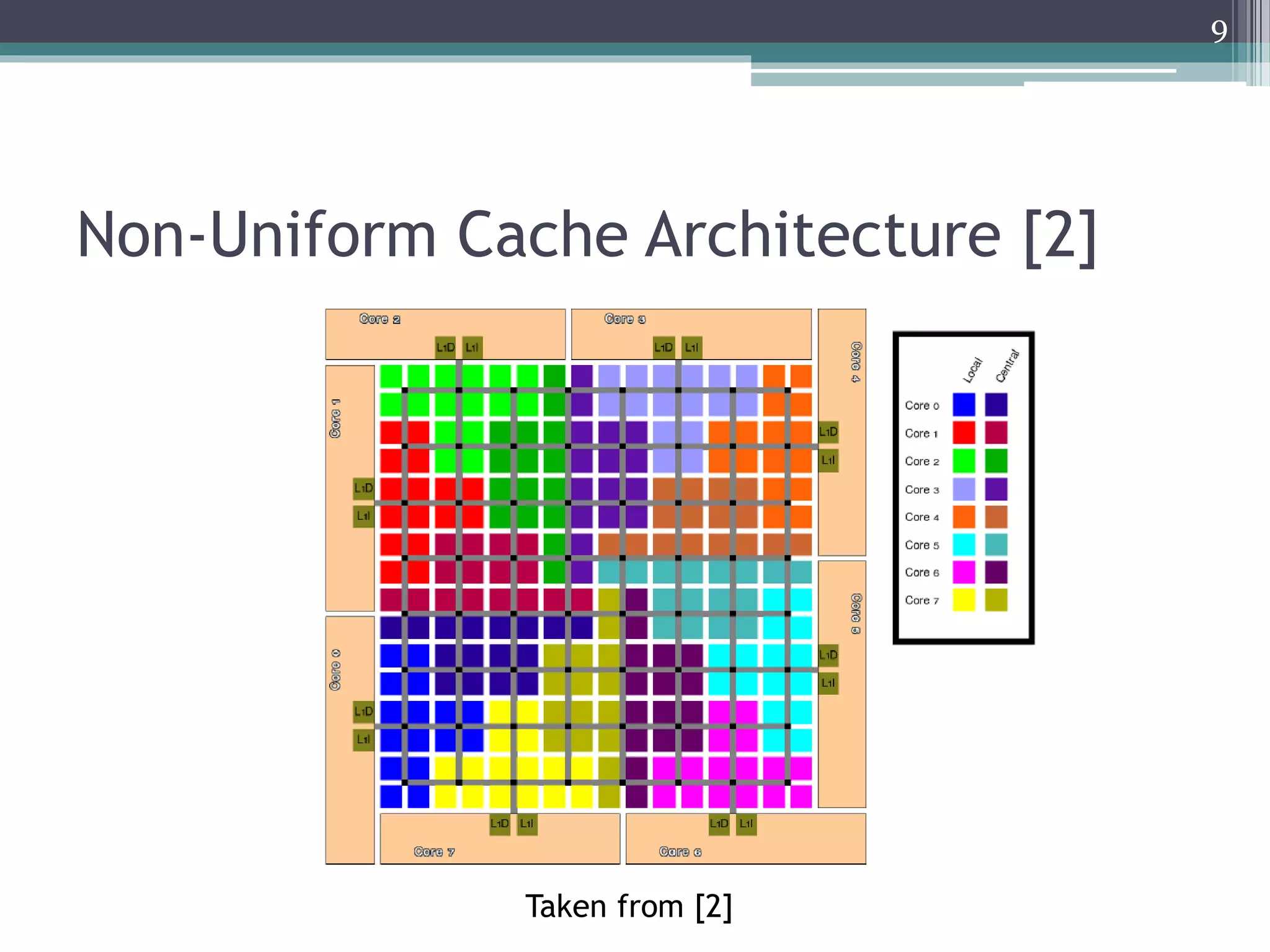 Directory based cache coherence | PPTX