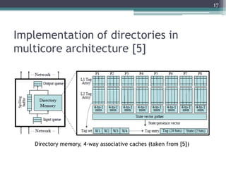Directory based cache coherence | PPTX