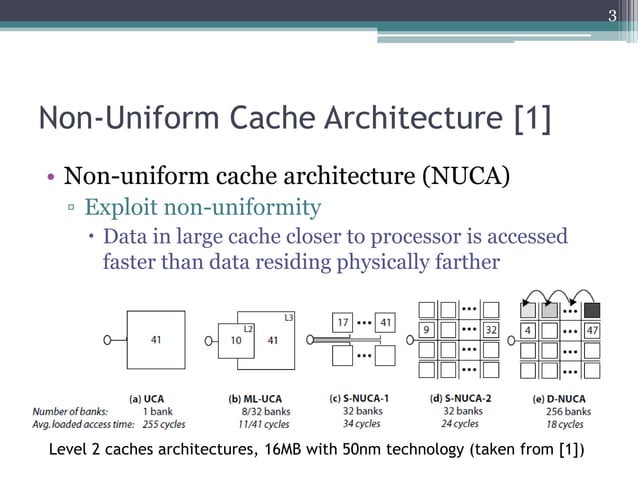 Directory based cache coherence | PPTX