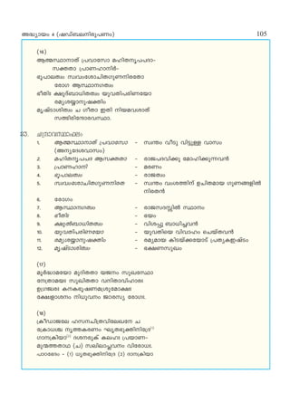 PHALADEEPIKA - CHAPTER 4 | PDF