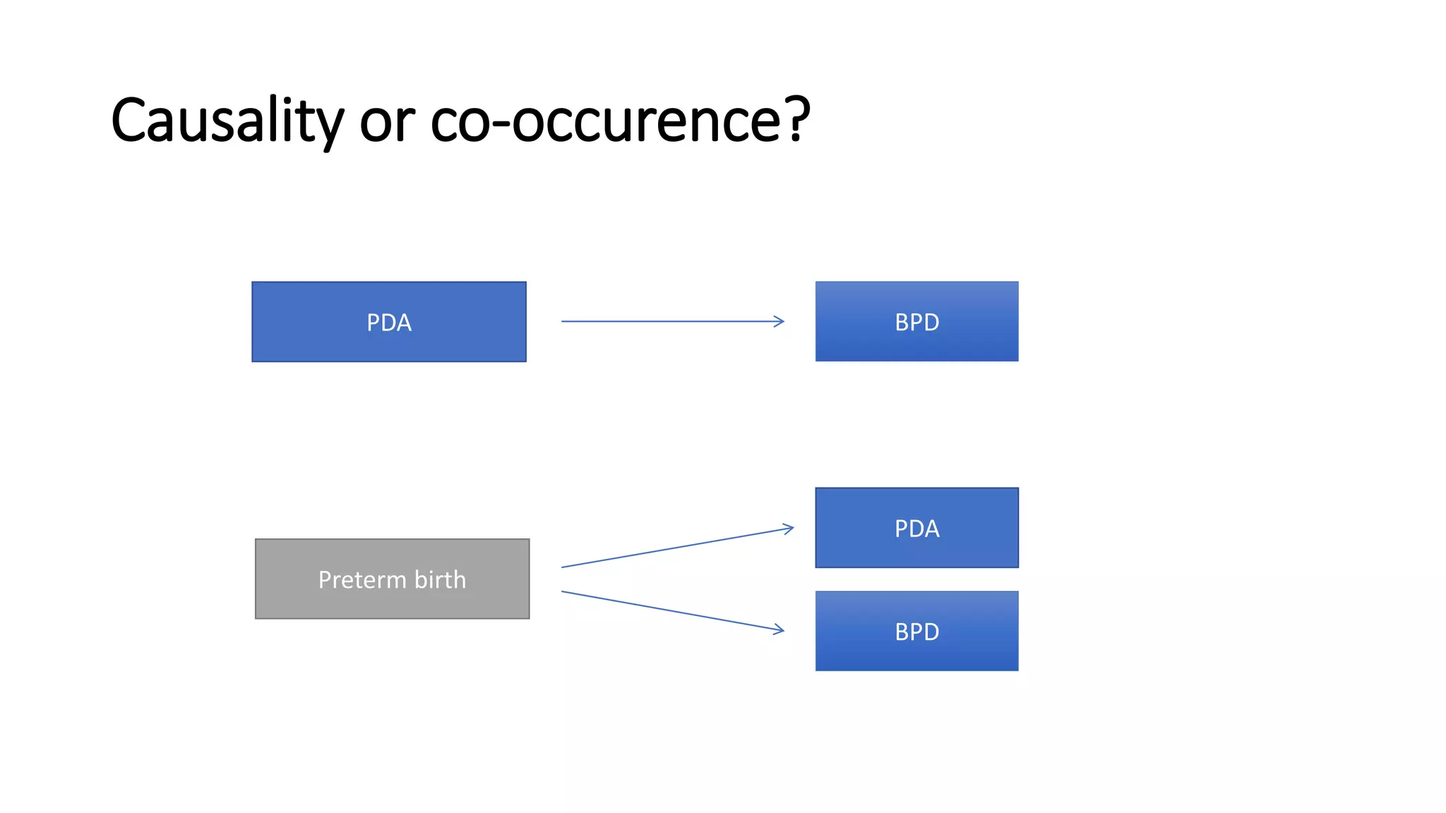 Patent Ductus Arteriosus - management in preterm infants | PPTX