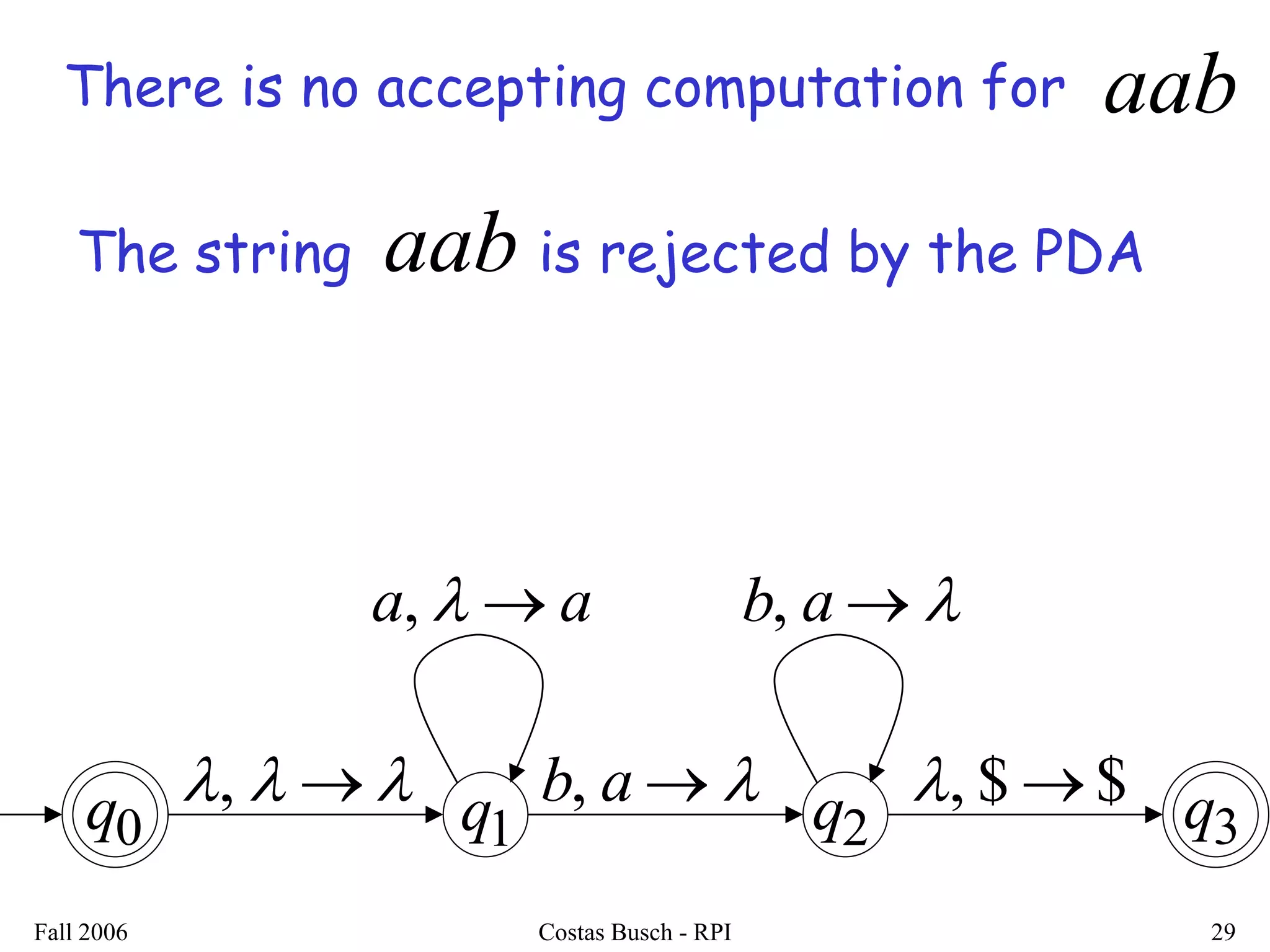 Pushdown Automata Ppt