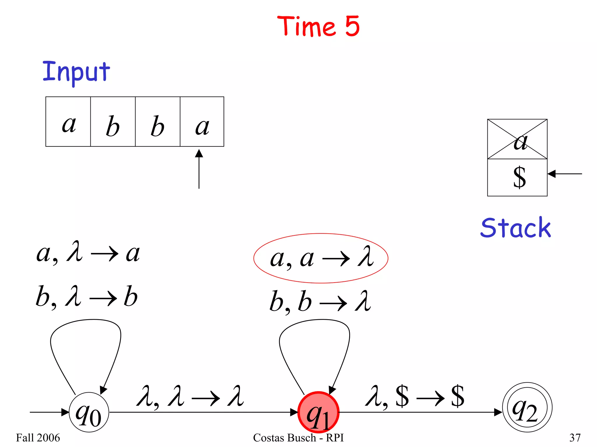 Pushdown Automata | PPT