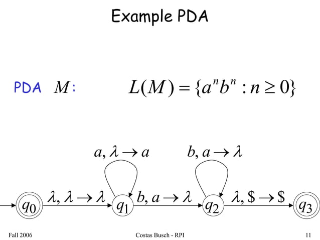 Pushdown Automata Ppt